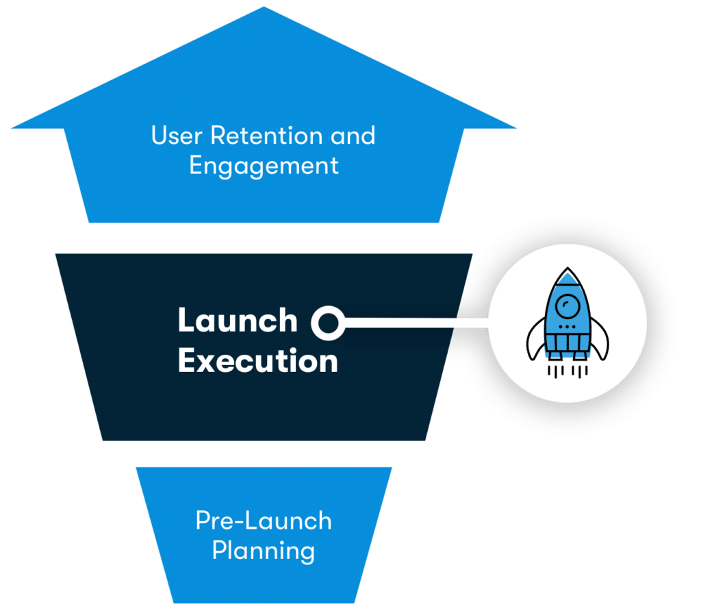 App Launch - Australia's #1 App Marketing Agency | ASO Company, Mobile ...