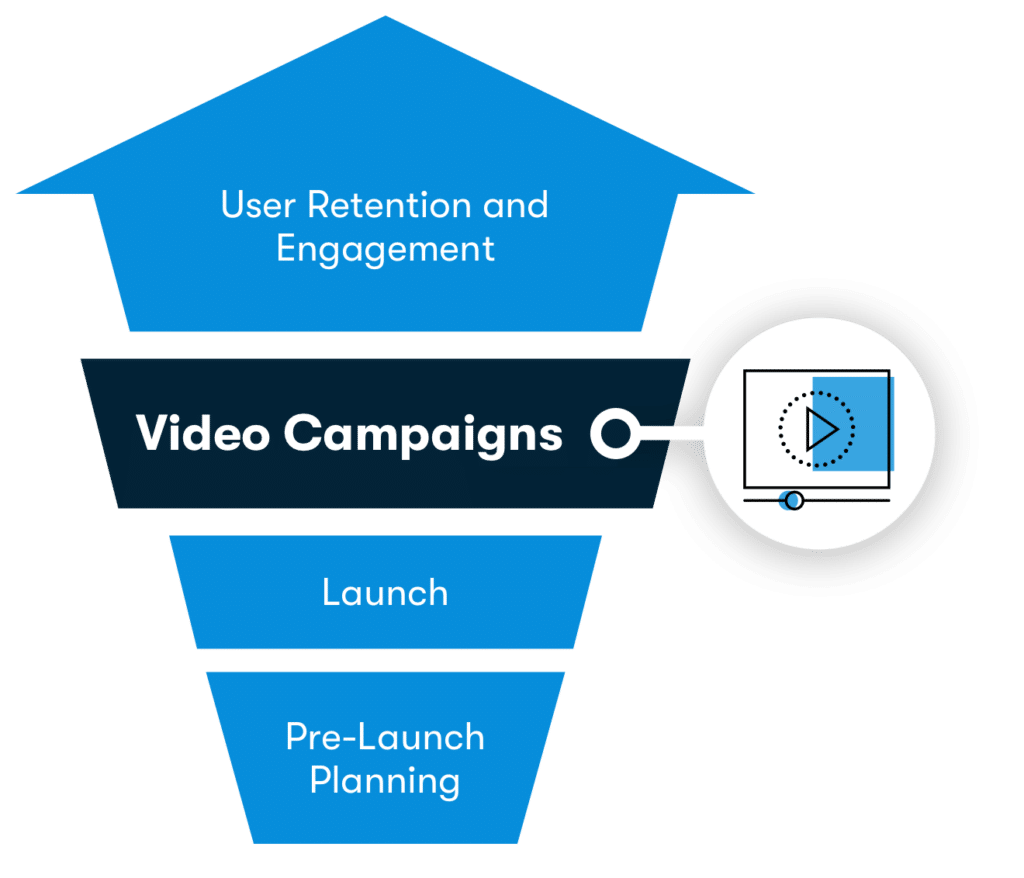 Drive Mobile App Installs with TikTok Viral Videos, Reels & Youtube Shorts